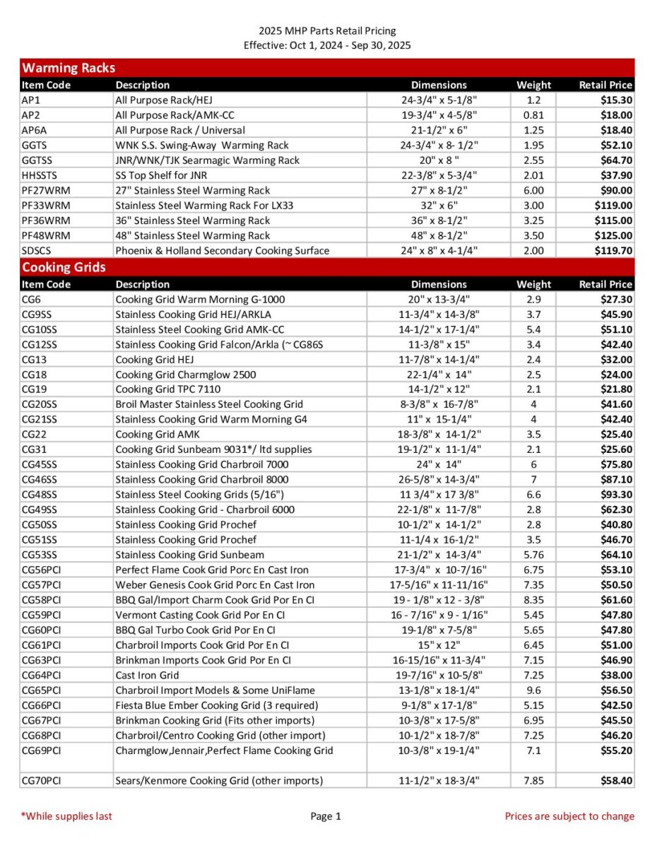 2025 MHP Parts Retail Price List – Effective 10-1-2024 – Eclipse Distributing